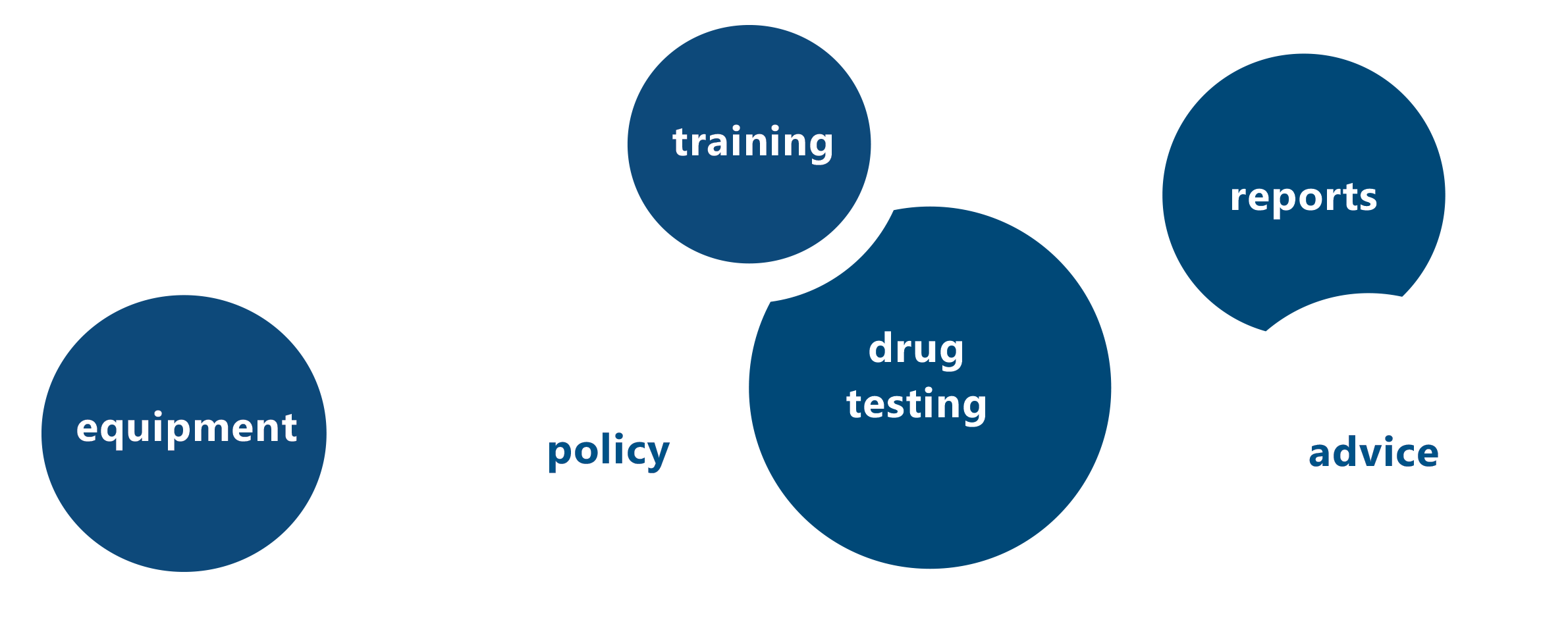 Complete Drug Testing Service | Drug Testing Service & Laboratory ...